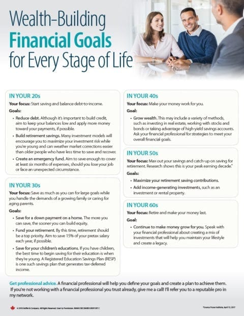 Wealth-Building Financial Goals for Every Stage of Life - GLEN HOPKINS ...